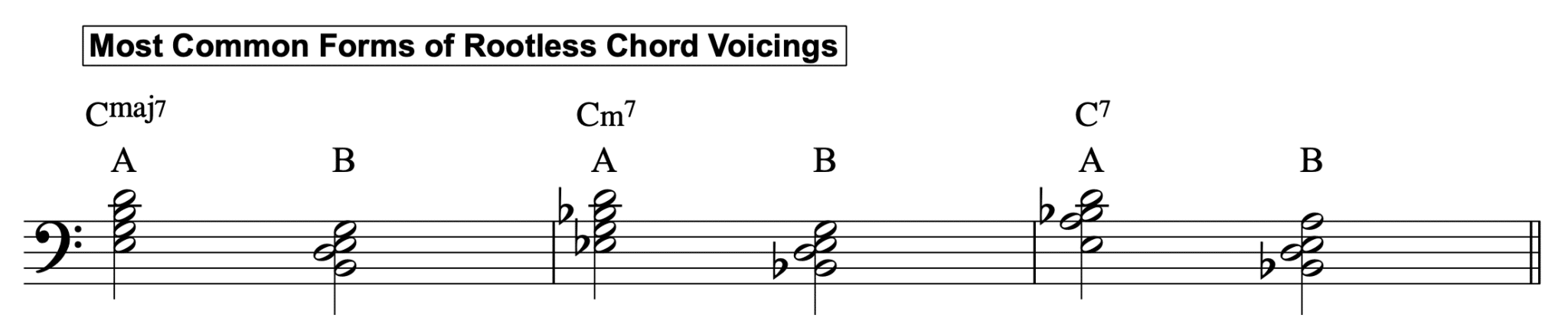 How to Play Rootless Voicings Like Bill Evans
